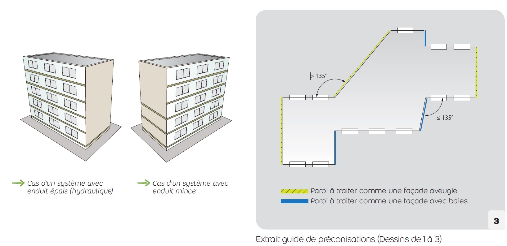 Guide de préconisations - protection incendie des façades ITE